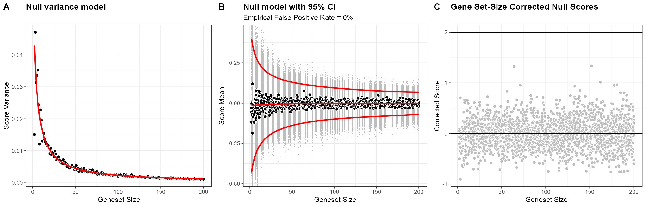 Cell Annotation using the Miko Scoring Pipeline • scMiko Cell Annotation using the Miko Scoring Pipeline • scMiko